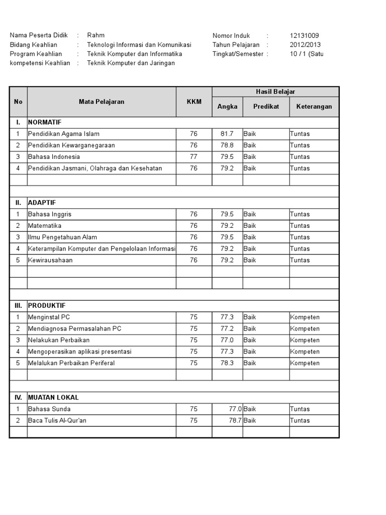 Raport SMK KTSP 2016 | PDF