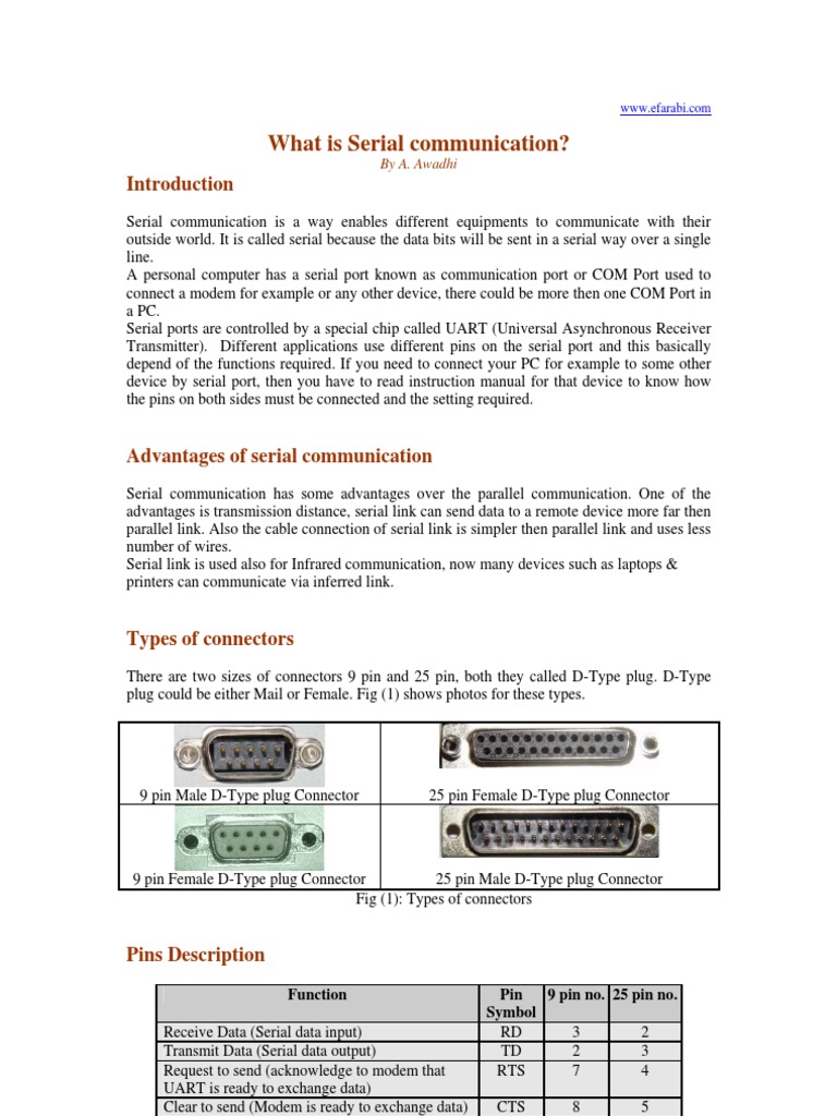 Rs232 Serial Communication Telecommunications Equipment Networks
