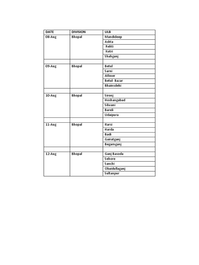 ULB Schedule | PDF