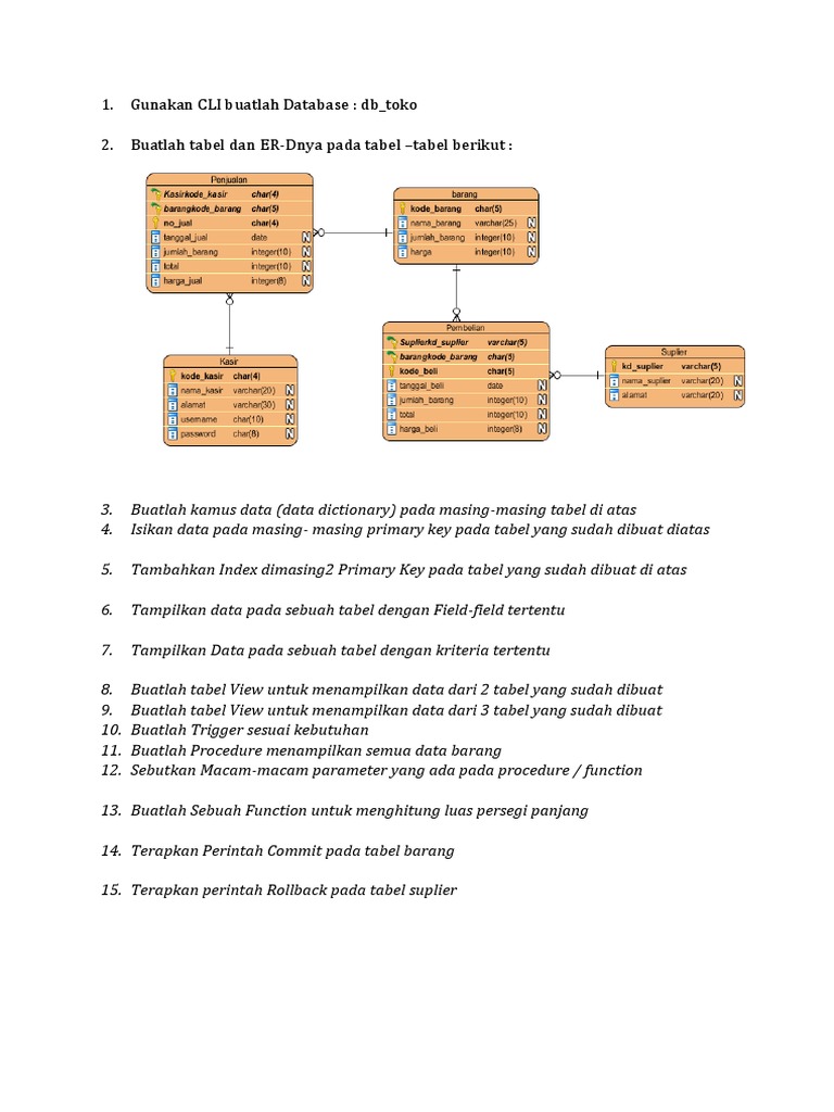 Panduan Lengkap SQL untuk Database Toko | PDF | Metode & Bahan Ajar ...