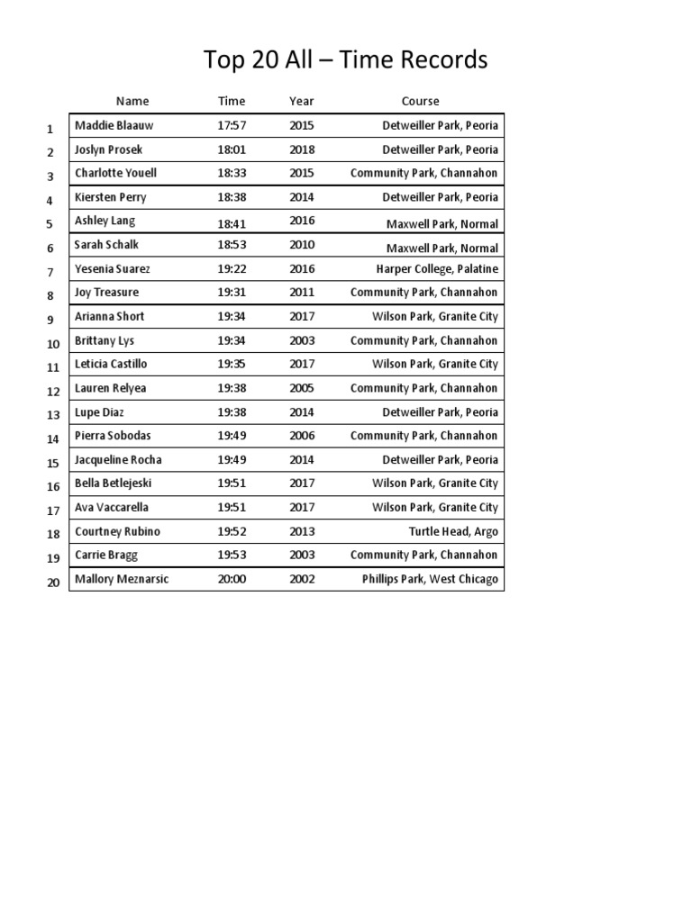 Top 20 Website | PDF