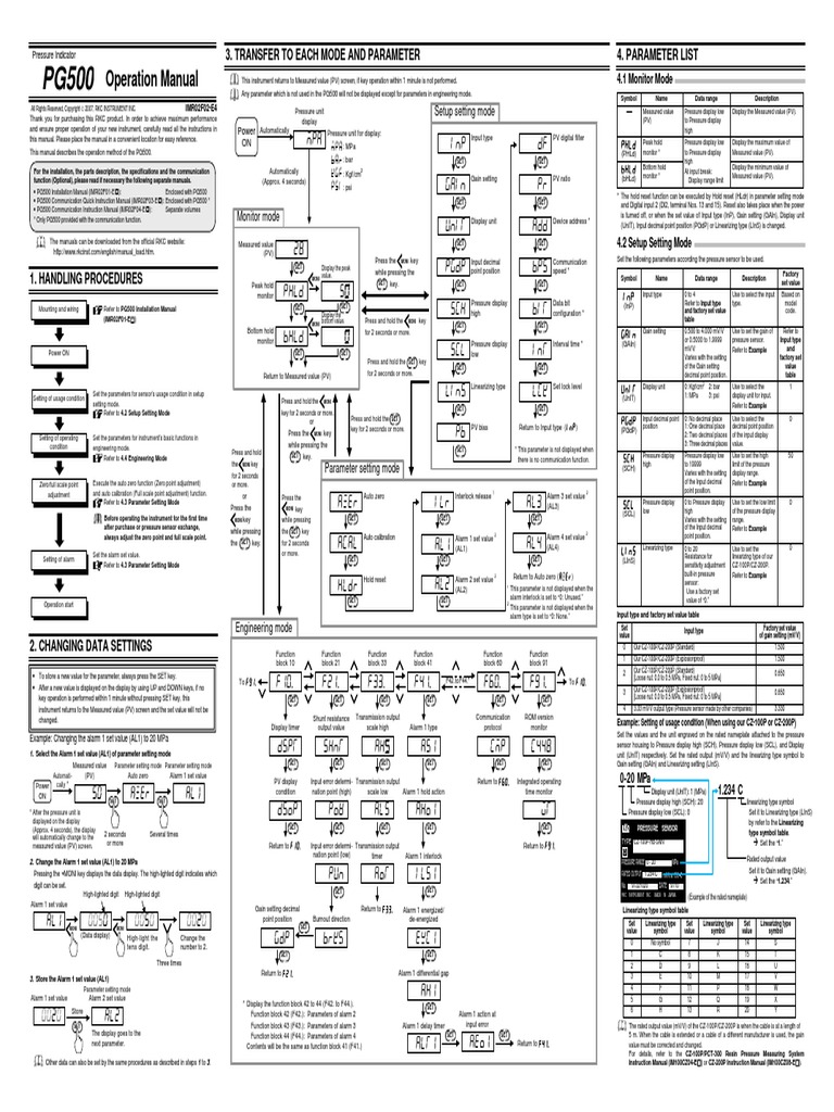 PG-500 RKC | PDF | Parameter (Computer Programming) | Pressure