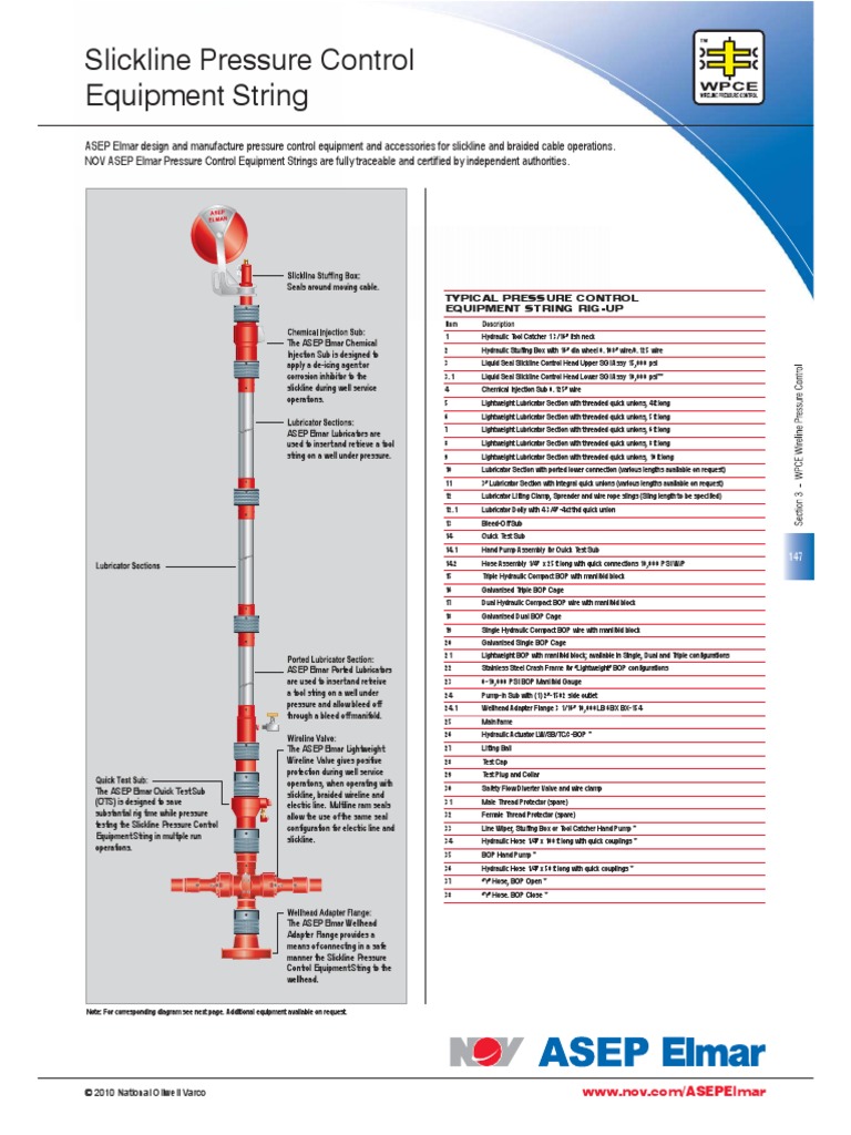 Slickline Pressure Control Equipment String | PDF | Valve | Mechanical ...