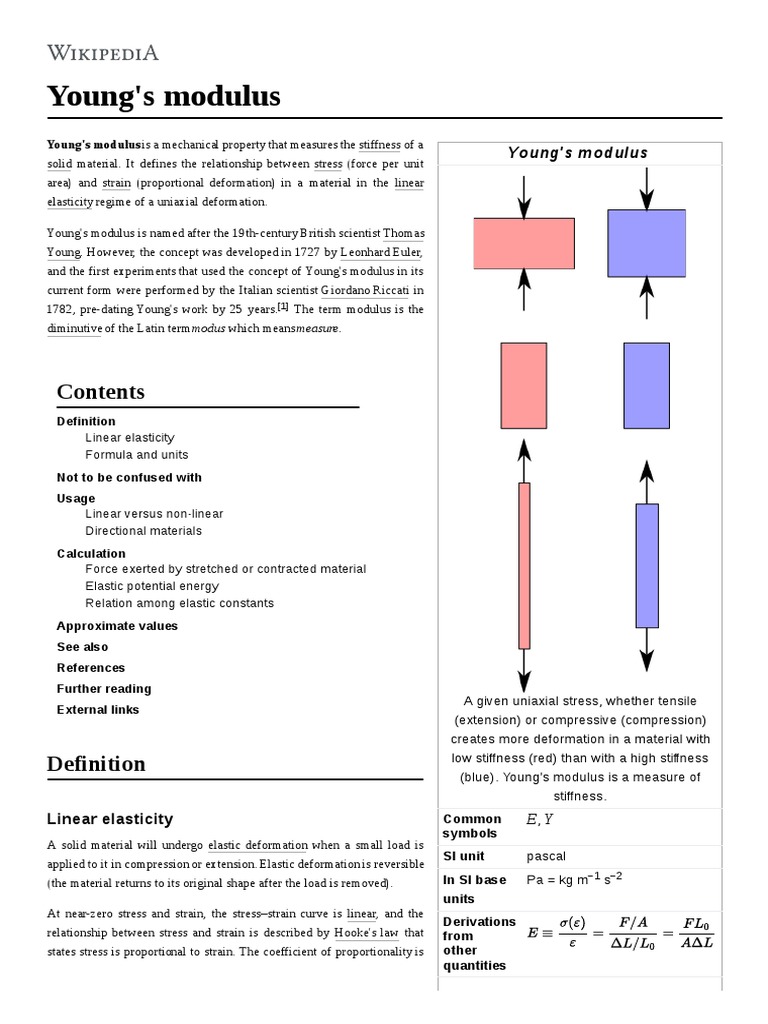 Young's Modulus Done | PDF | Young's Modulus | Elasticity (Physics)