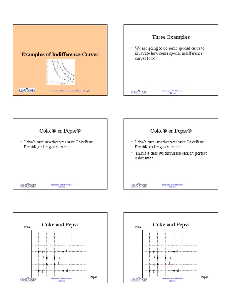 Examples of Indifference Curves | PDF | Cola | Soft Drink