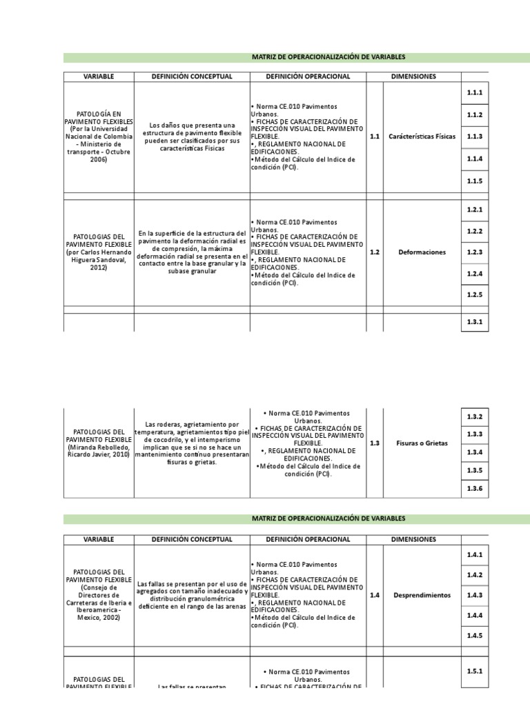 Matriz Operacional Tesina | Naturaleza