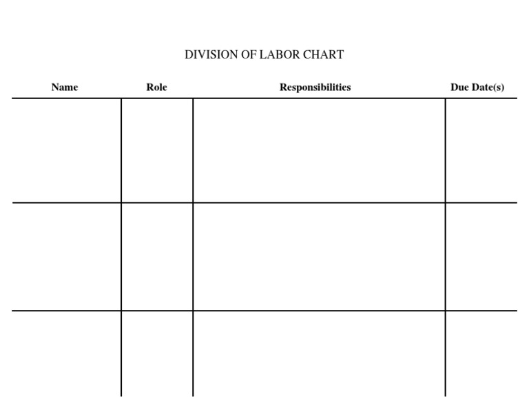 Division of Labor Chart: Name Role Responsibilities Due Date(s) | PDF