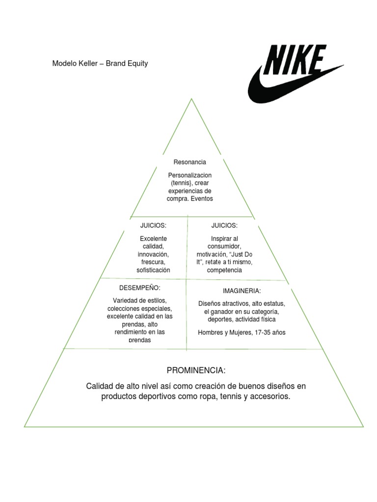 Brand Equity Nike | Nike | Marca