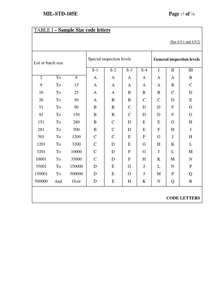 MIL STD 105E Legible | Teaching Mathematics