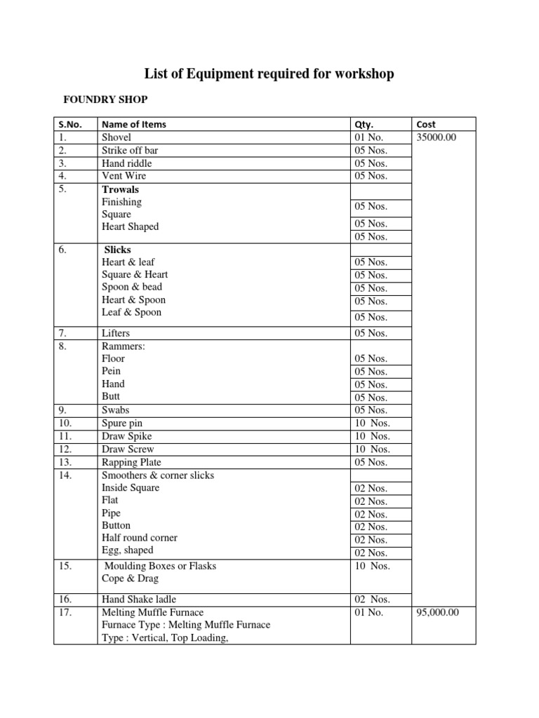 List of Foundry Shop Tools | PDF | Foundry | Manufactured Goods