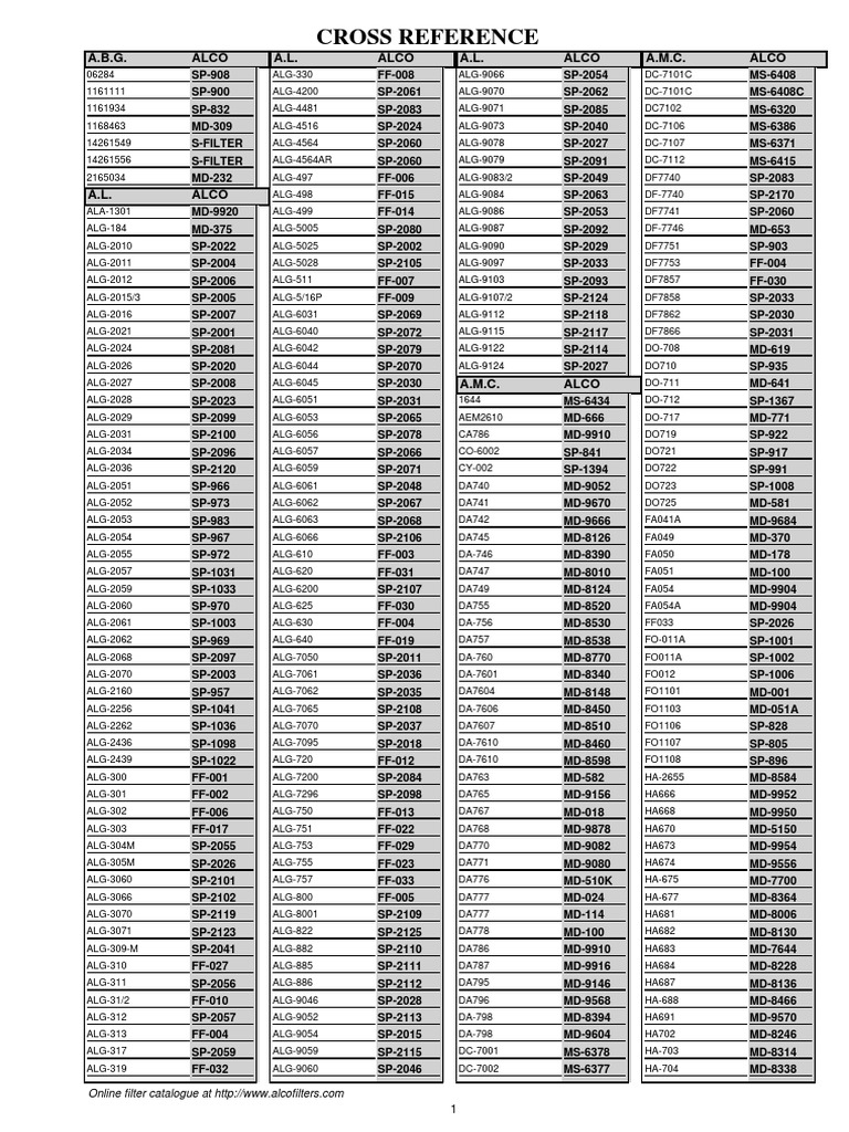 Cross References 2017 | PDF | Home & Garden | Computers