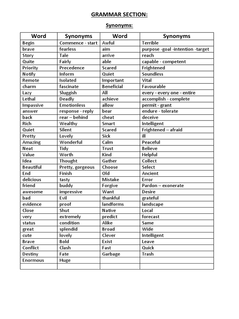 Grammar Section | PDF