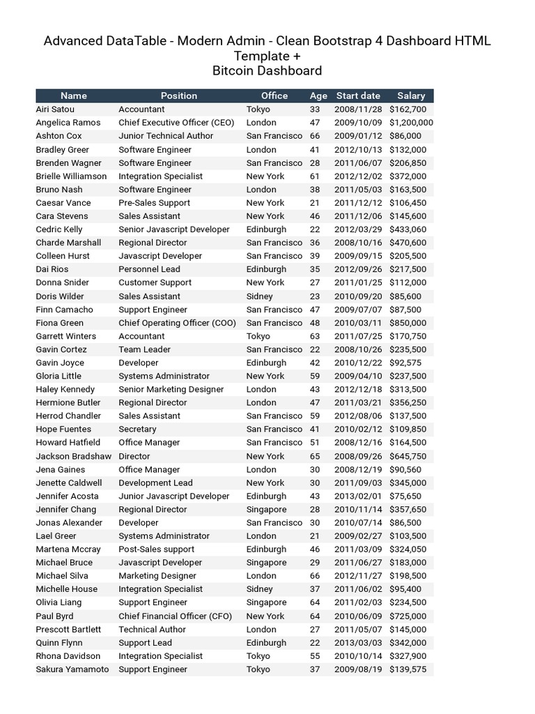 Advanced DataTable - Modern Admin - Clean Bootstrap 4 Dashboard HTML ...