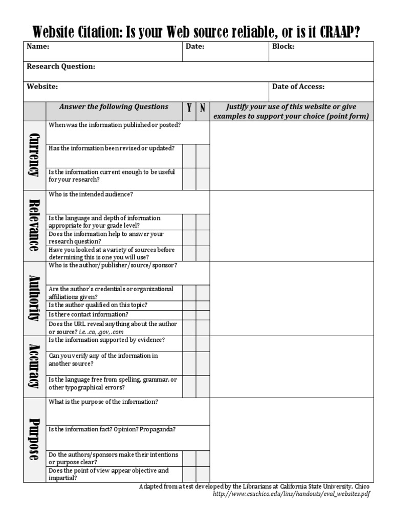 Hum 8 Craap Detection | PDF