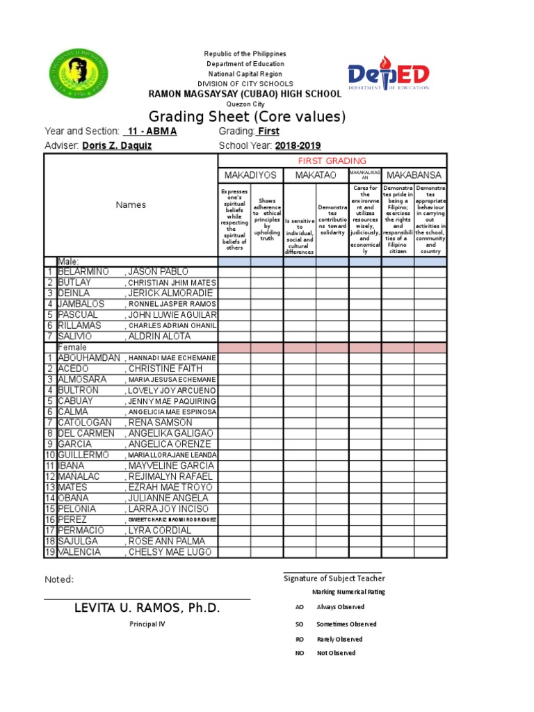 Core Values 11 Abm A | PDF
