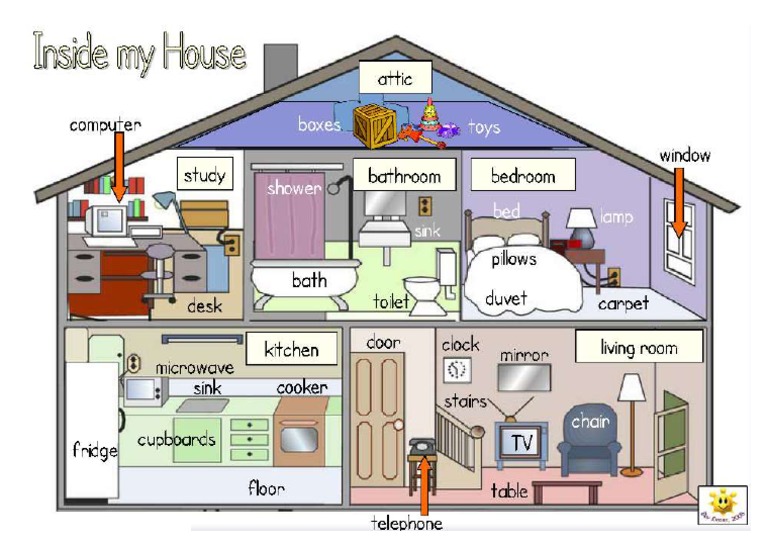Vocabulario Casa | PDF