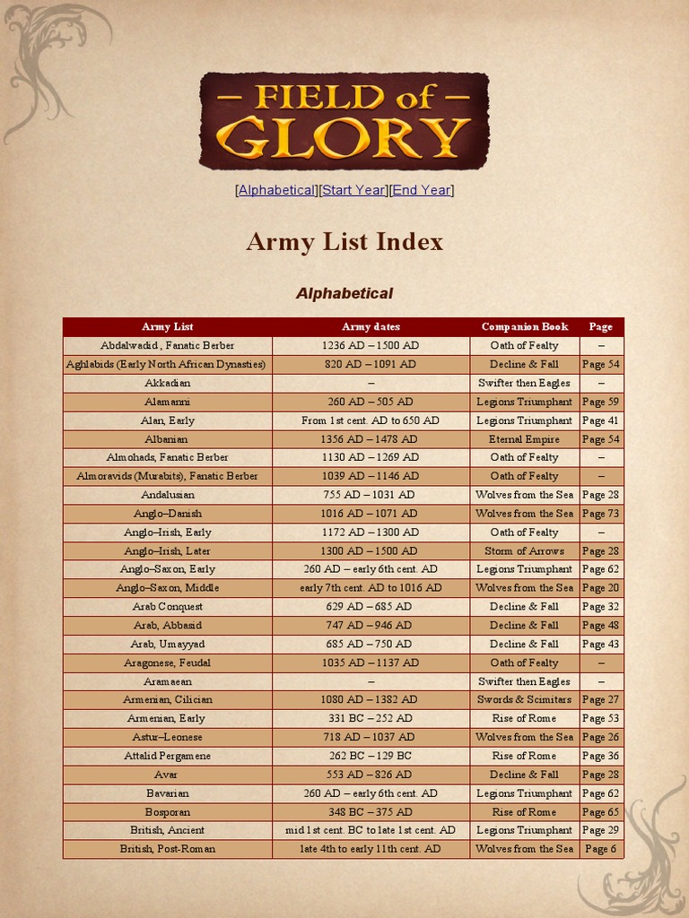Army List Index: Alphabetical | PDF | Ancient Rome | Slavs