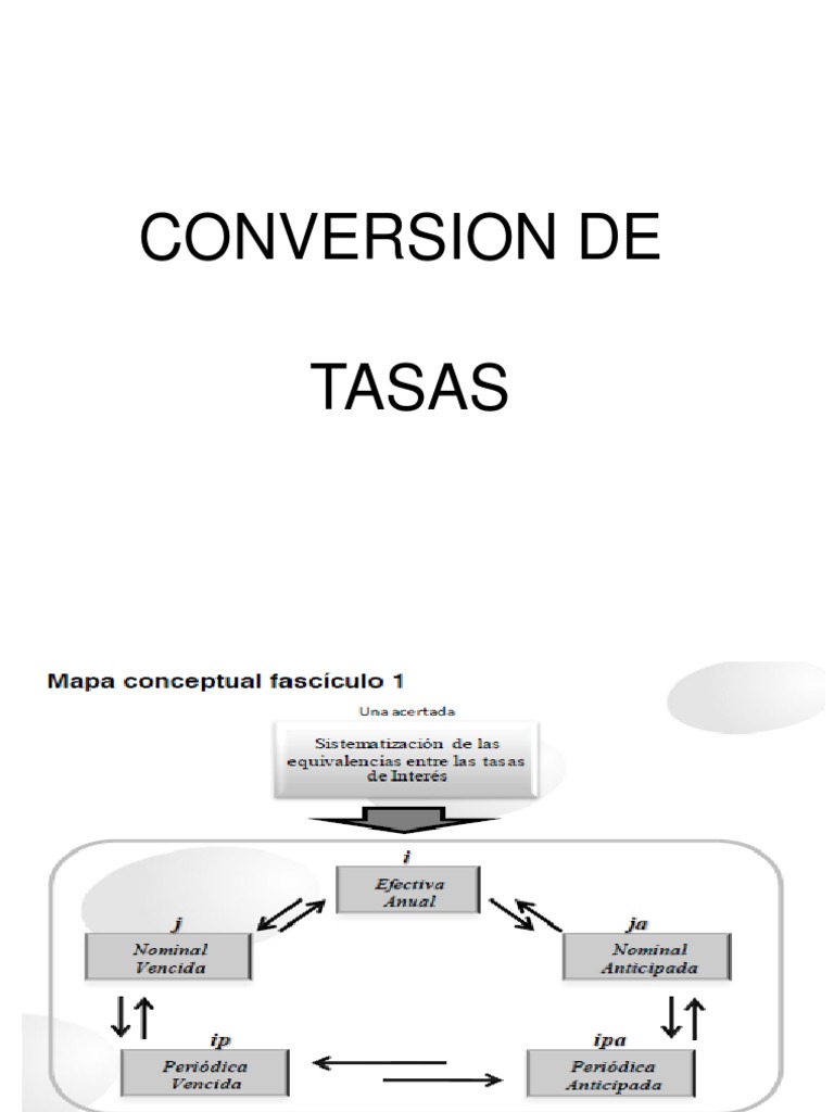 Conversion de Tasas | PDF | Hoja de cálculo | Interés