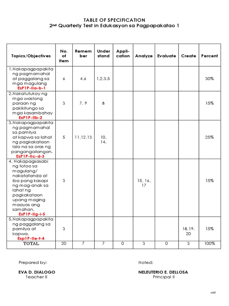 2nd Quarterly Test With TOS For Grade 1 | PDF