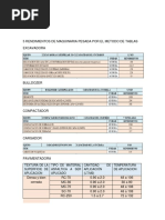 TABLAS - Consumo de Combustible de Maquinarias MTC | PDF