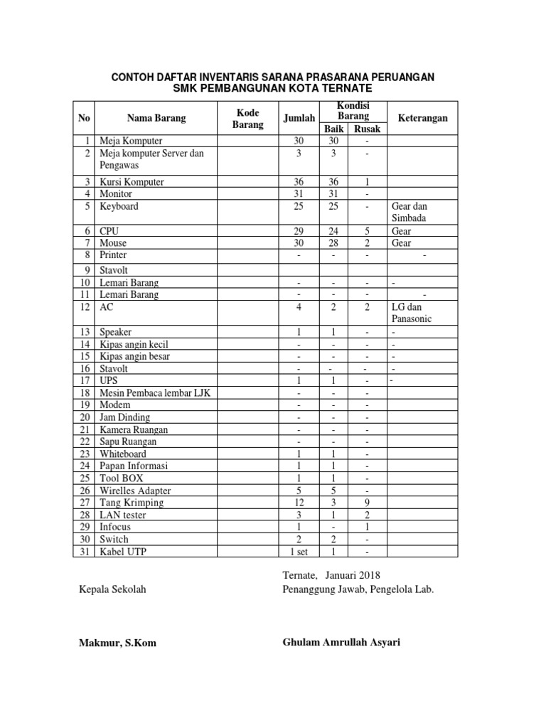 Contoh Daftar Inventaris Barang | PDF