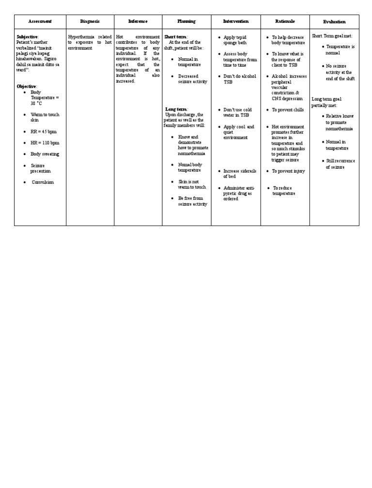 NCP Hyperthermia | PDF | Human Diseases And Disorders | Clinical Medicine