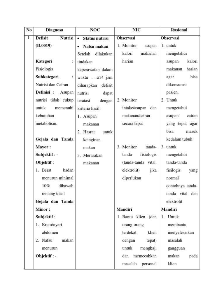Intervensi Defisit Nutrisi