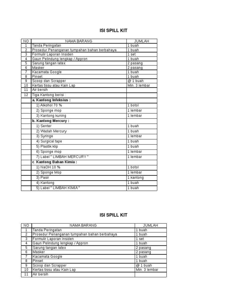 Isi Spill Kit | PDF