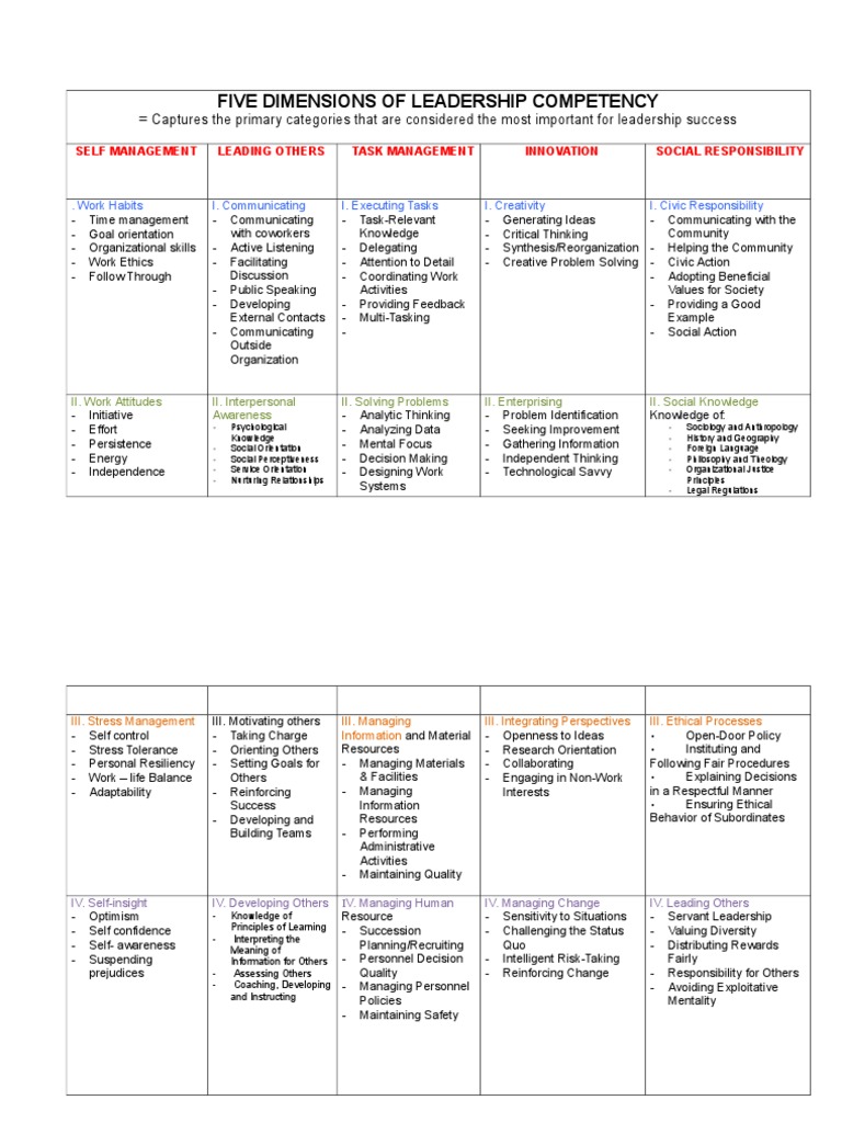 Five Dimensions of Effective Leadership: A Comprehensive Framework for ...