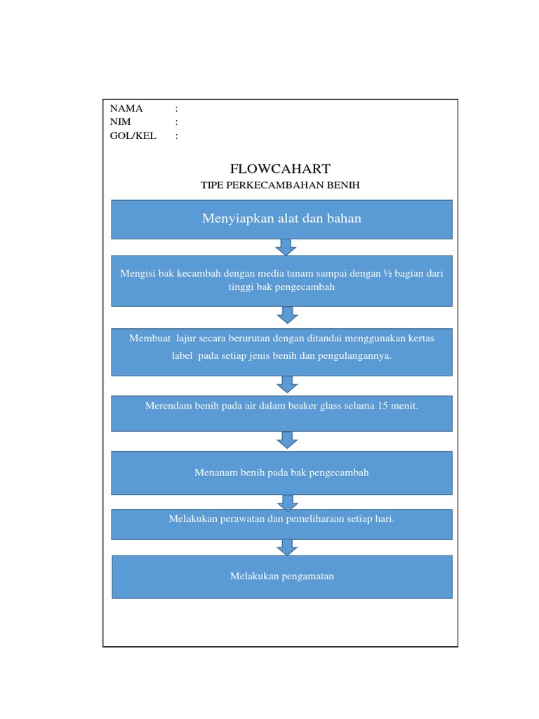 Contoh Flowchart | PDF