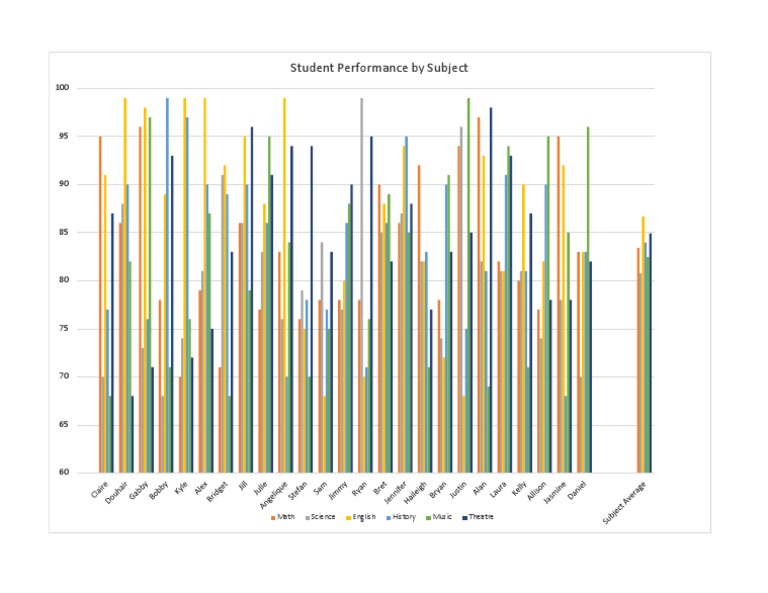 Student Performance | PDF