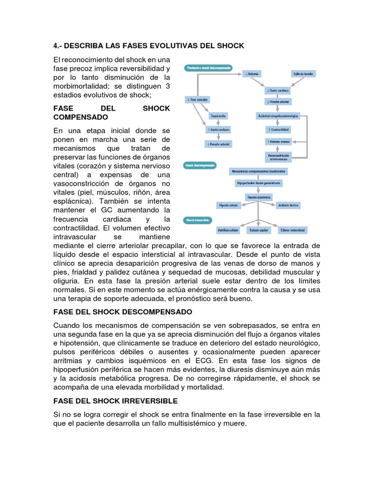Las tres fases evolutivas del shock: compensado, descompensado e ...