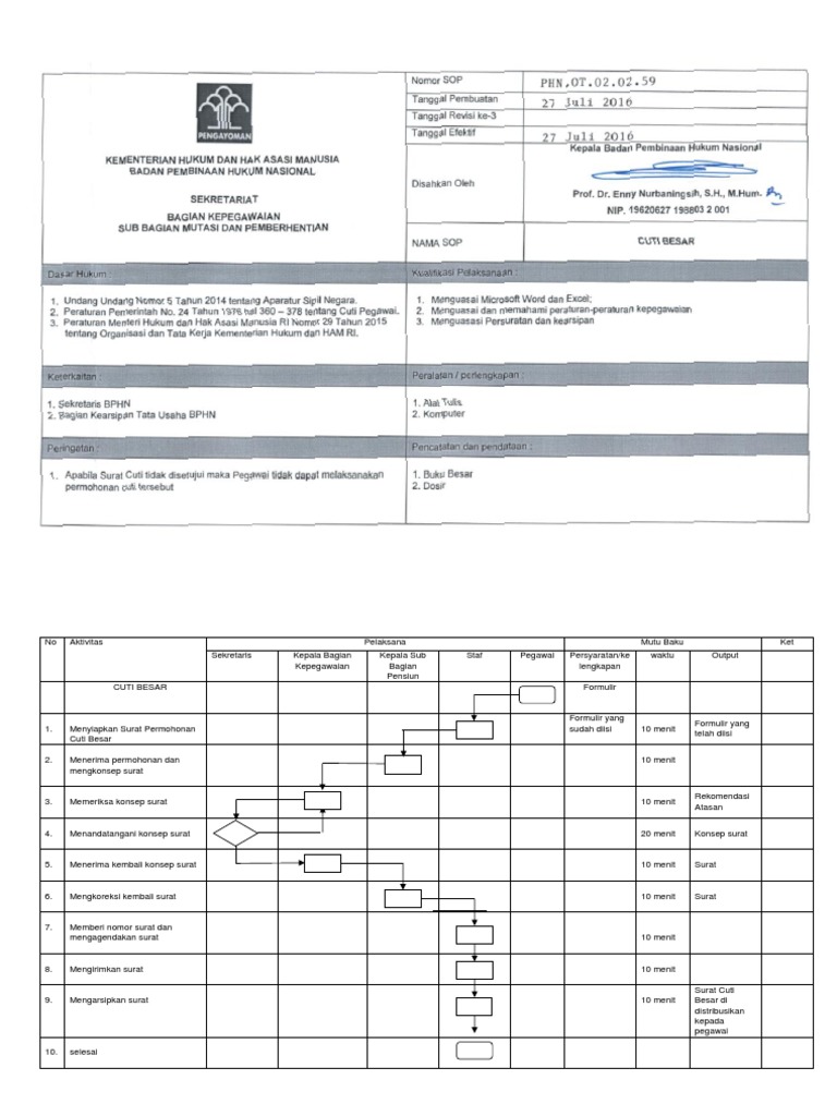 SOP Pengajuan Cuti Besar Pegawai | PDF