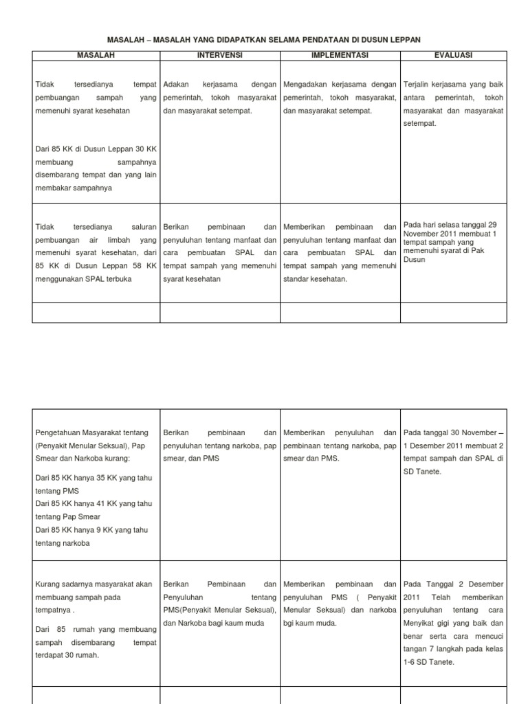 Tabel MMD 3 | PDF | Kesehatan Holistik