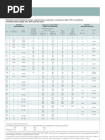 0.5mm² Cable Current Rating Table | PDF | Electrical Resistivity And ...