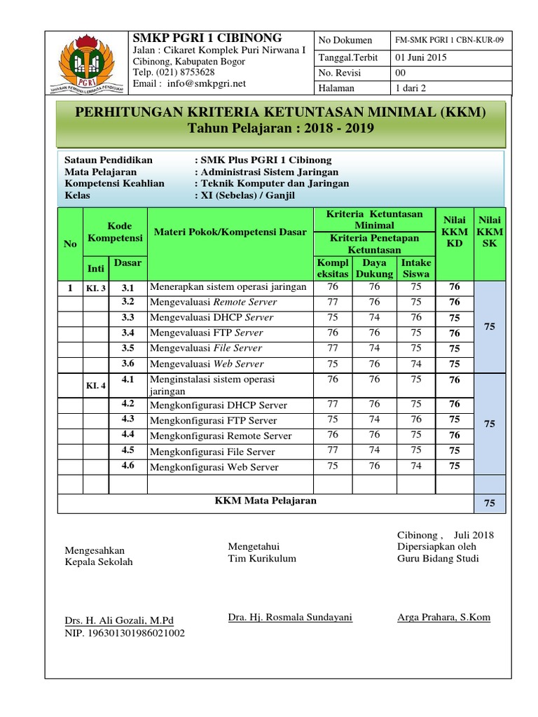 Penetapan KKM | PDF