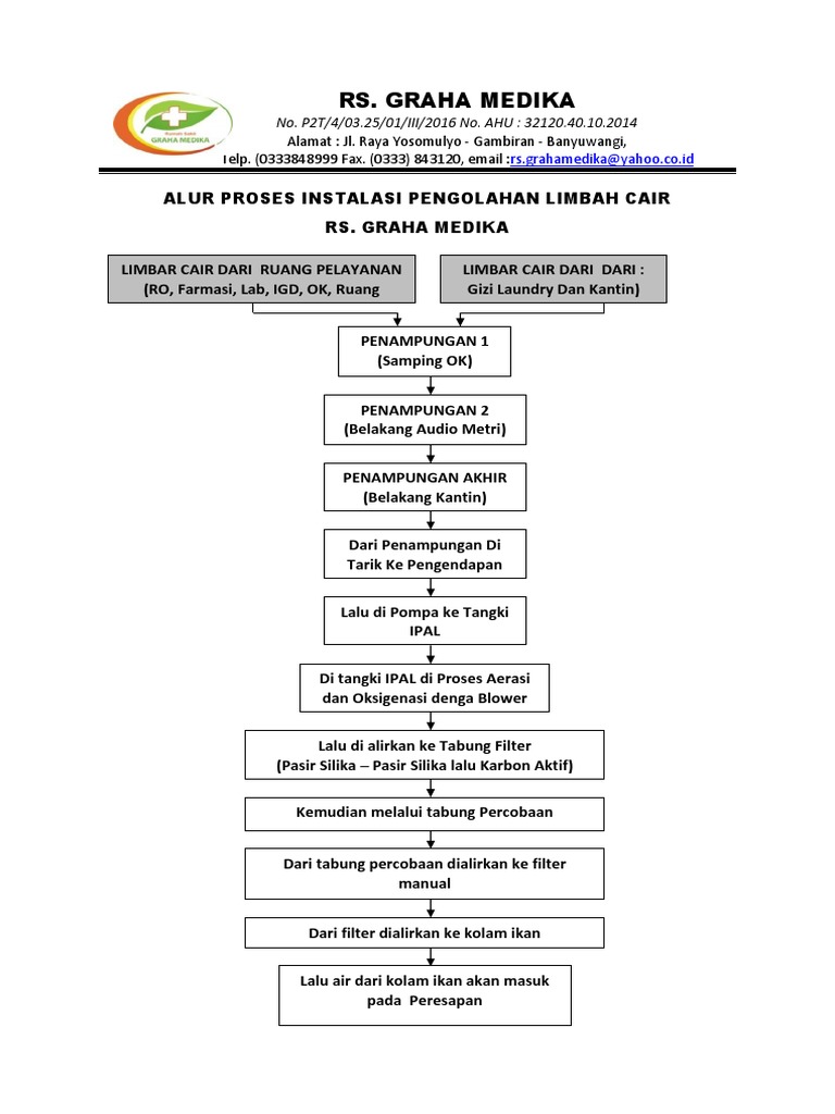 Alur Pengolahan Ipal | PDF