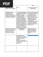 Mga Bahagi NG Suring Basa | PDF