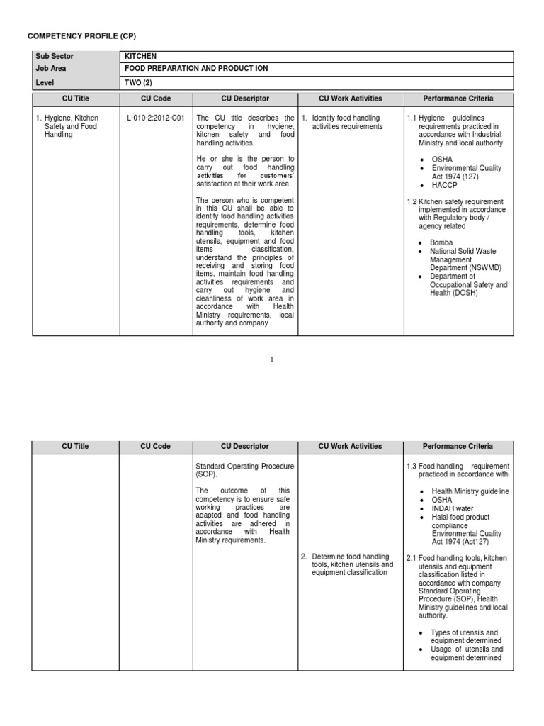 Competency Profile (CP) | PDF | Soup | Kitchen Utensil