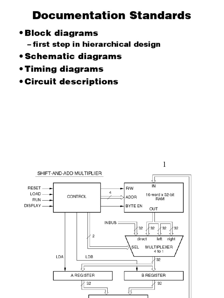 Documentation Standards: - Block Diagrams - Schematic Diagrams - Timing ...