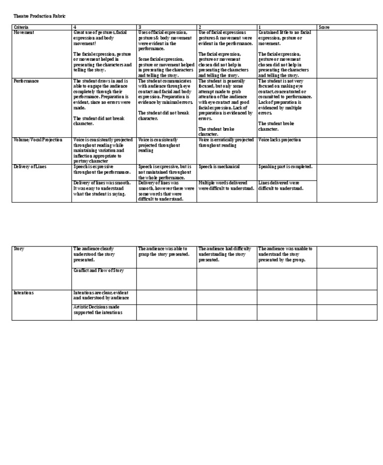 Theatre Production Rubric | PDF | Gesture | Speech