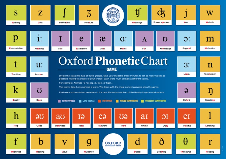 Phonetic Poster | PDF