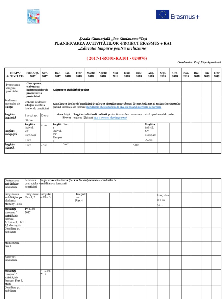 Diagrama Gant Model. | PDF