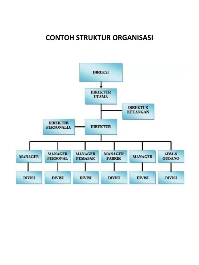 Contoh Struktur Organisasi | PDF