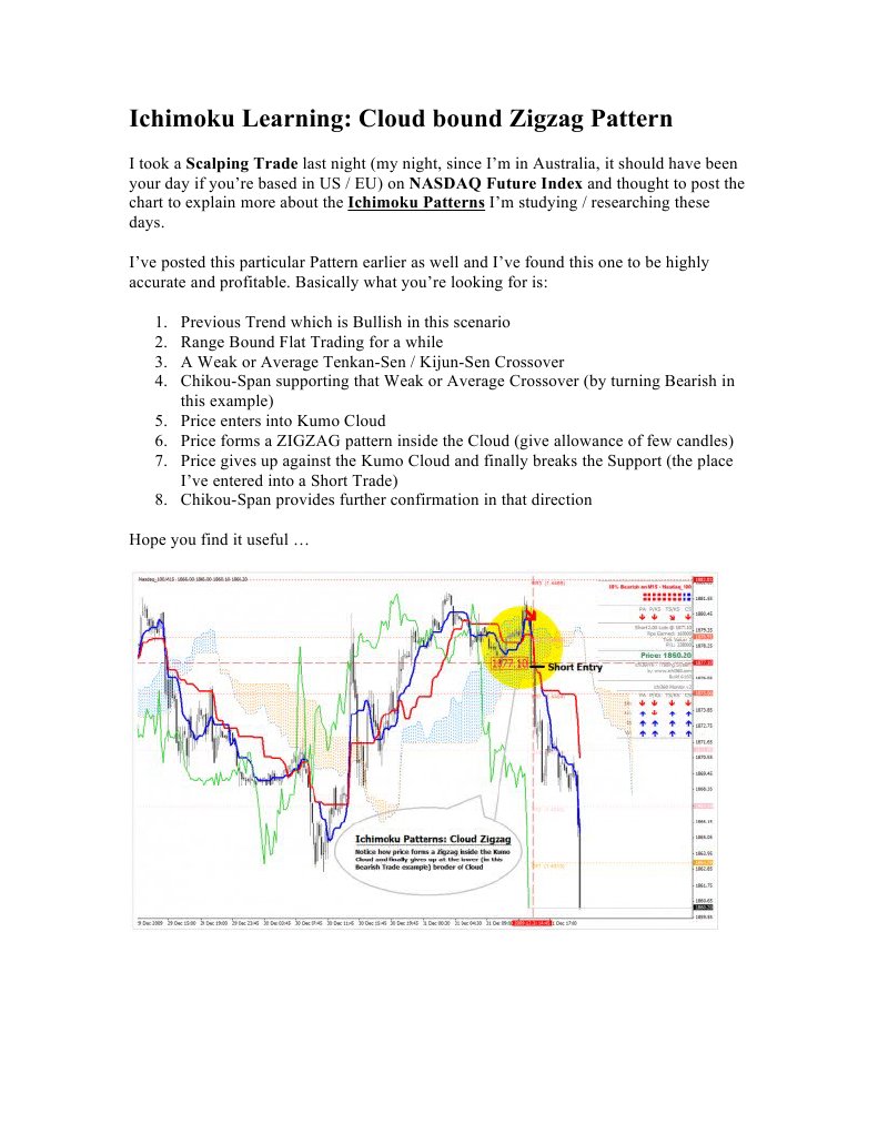 Trading patterns and strategies using Ichimoku indicators: A discussion ...