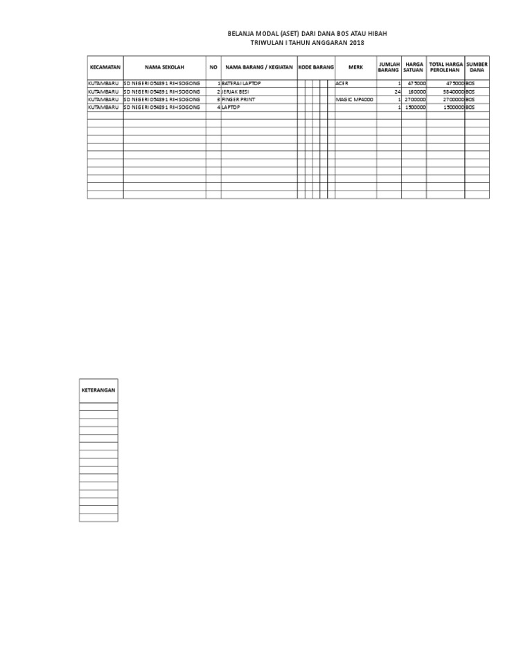 Rekap Belanja Modal | PDF