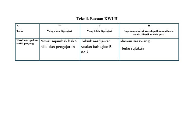 Teknik Bacaan KWLH | PDF