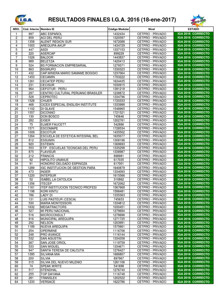 Iga Correcto RF | PDF