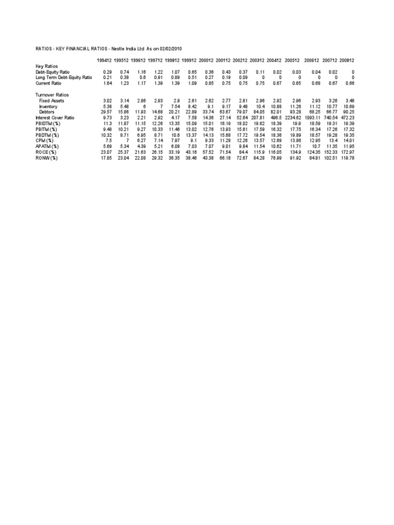 Key Financial Ratios of Nestle India | PDF | Technology & Engineering