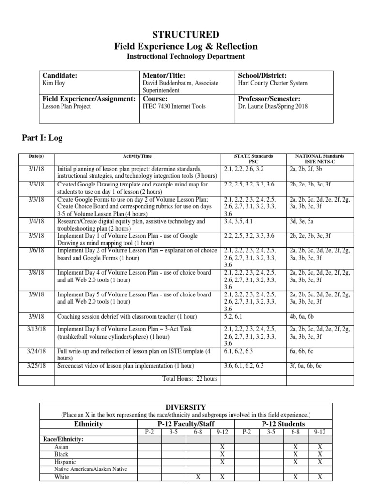 Hoyk - Itec 7430 Structured-Fe-Log | PDF | Education Reform | Teachers